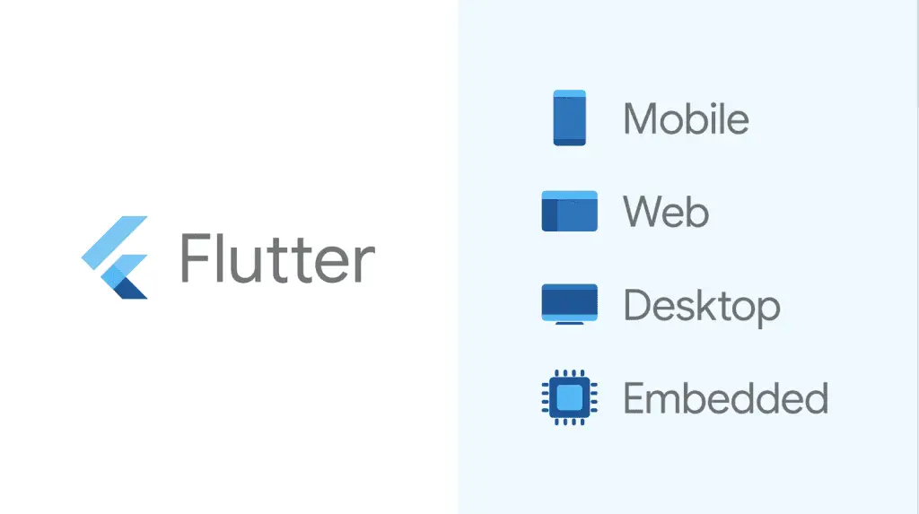 How To Create A Flutter Project For Either Web Ios Android Mac Os Windows And Linux